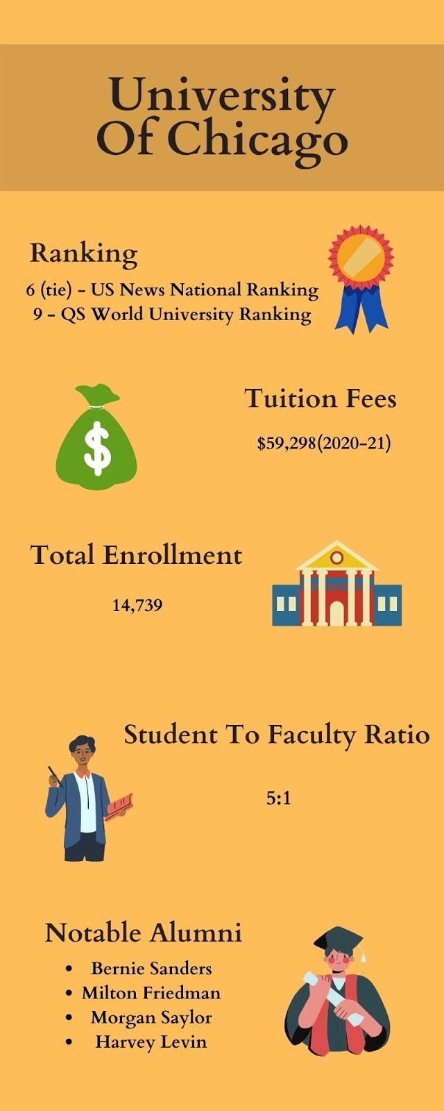 An Ultimate Guide: University of Chicago Admission Requirements from AP ...