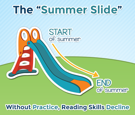 Understanding the Summer Slide: Strategies to Prevent Learning Loss ...