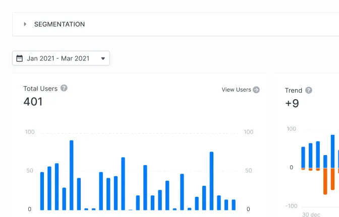 Product Analytics for Tech/Saas | Countly