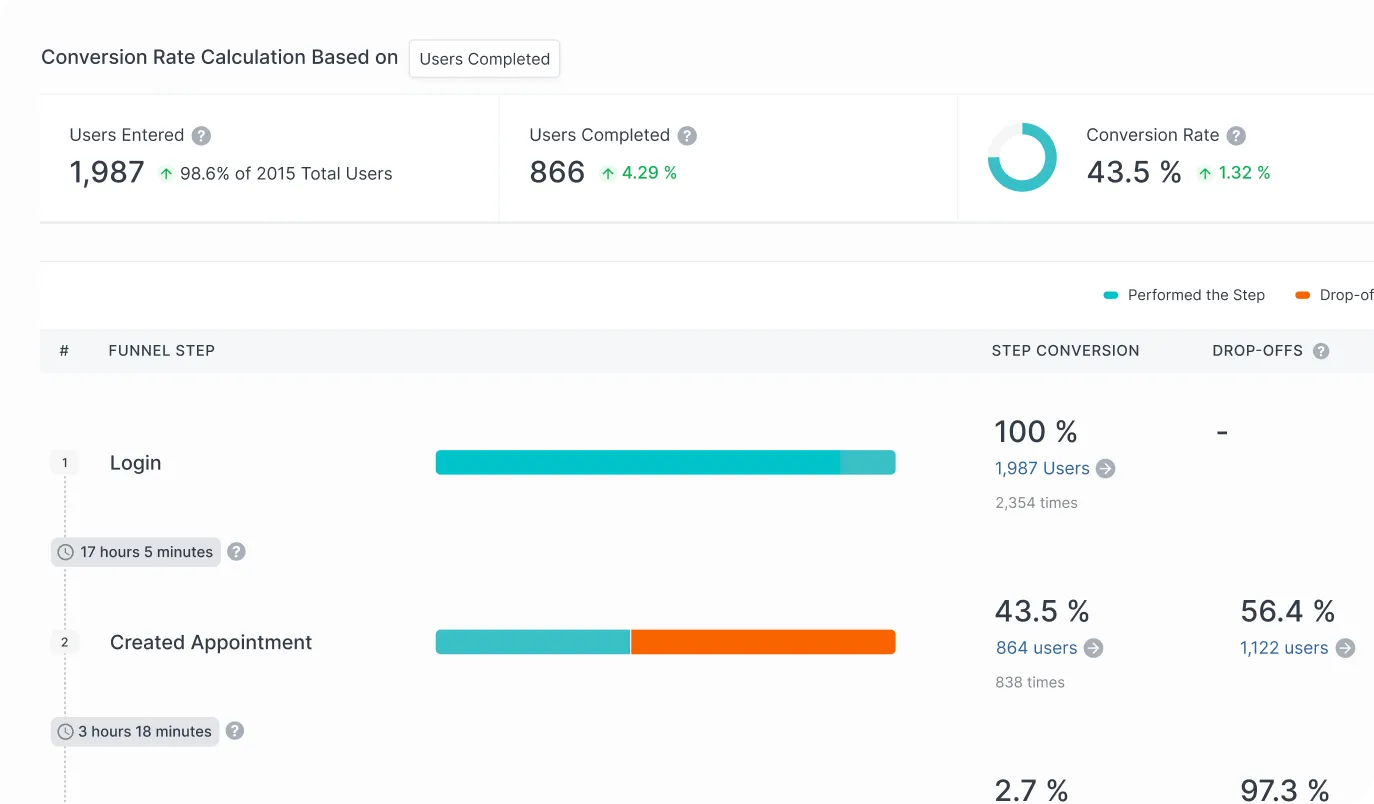 Enterprise Edition - Complete product analytics | Countly