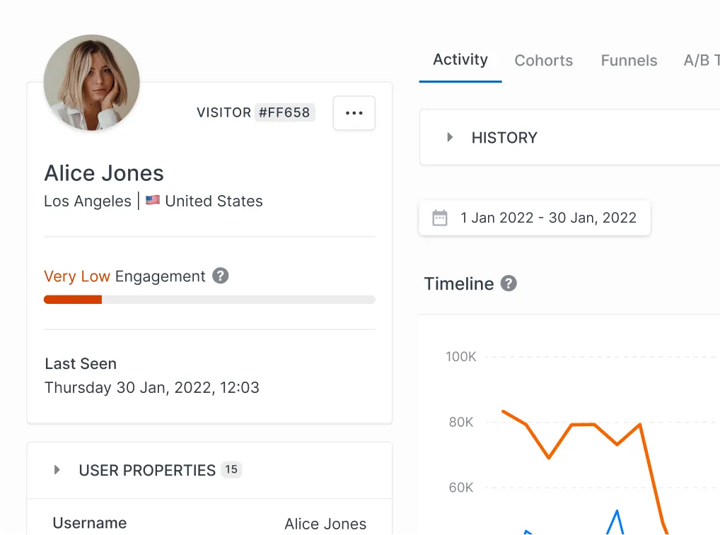 Enterprise Edition - Complete product analytics | Countly