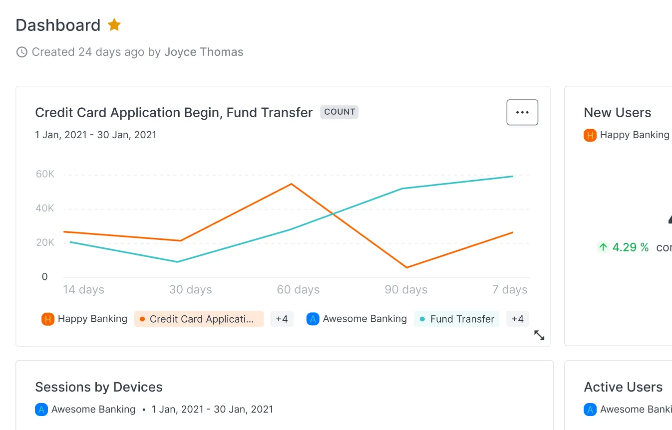 Product Analytics for Tech/Saas | Countly