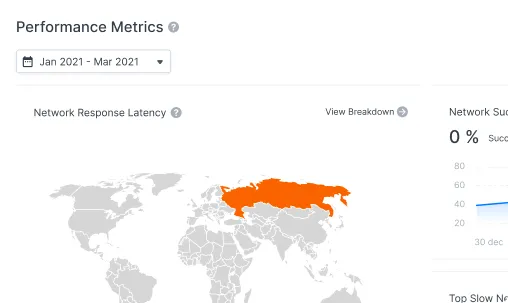 Product Analytics for Tech/Saas | Countly