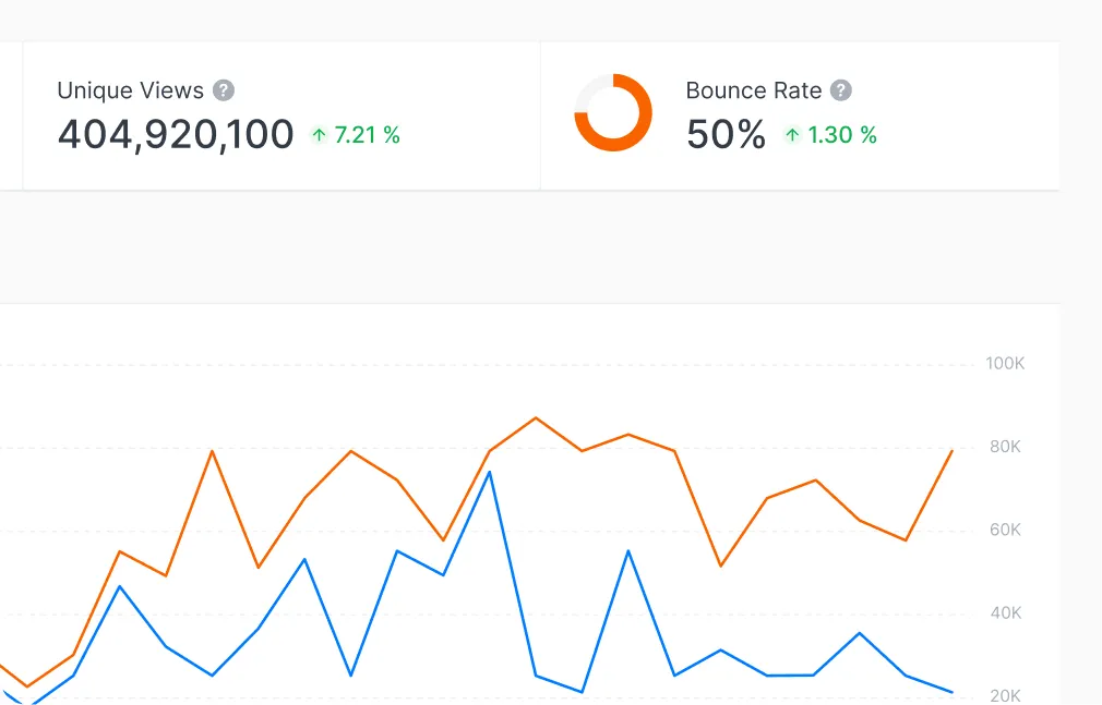 Privacy-Led, All-in-One Analytics for Web Applications | Countly