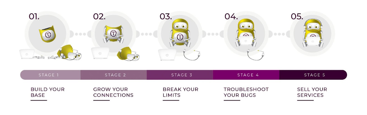 Make Simplified Accelerator - The Ultimate Make (formerly Integromat) Course