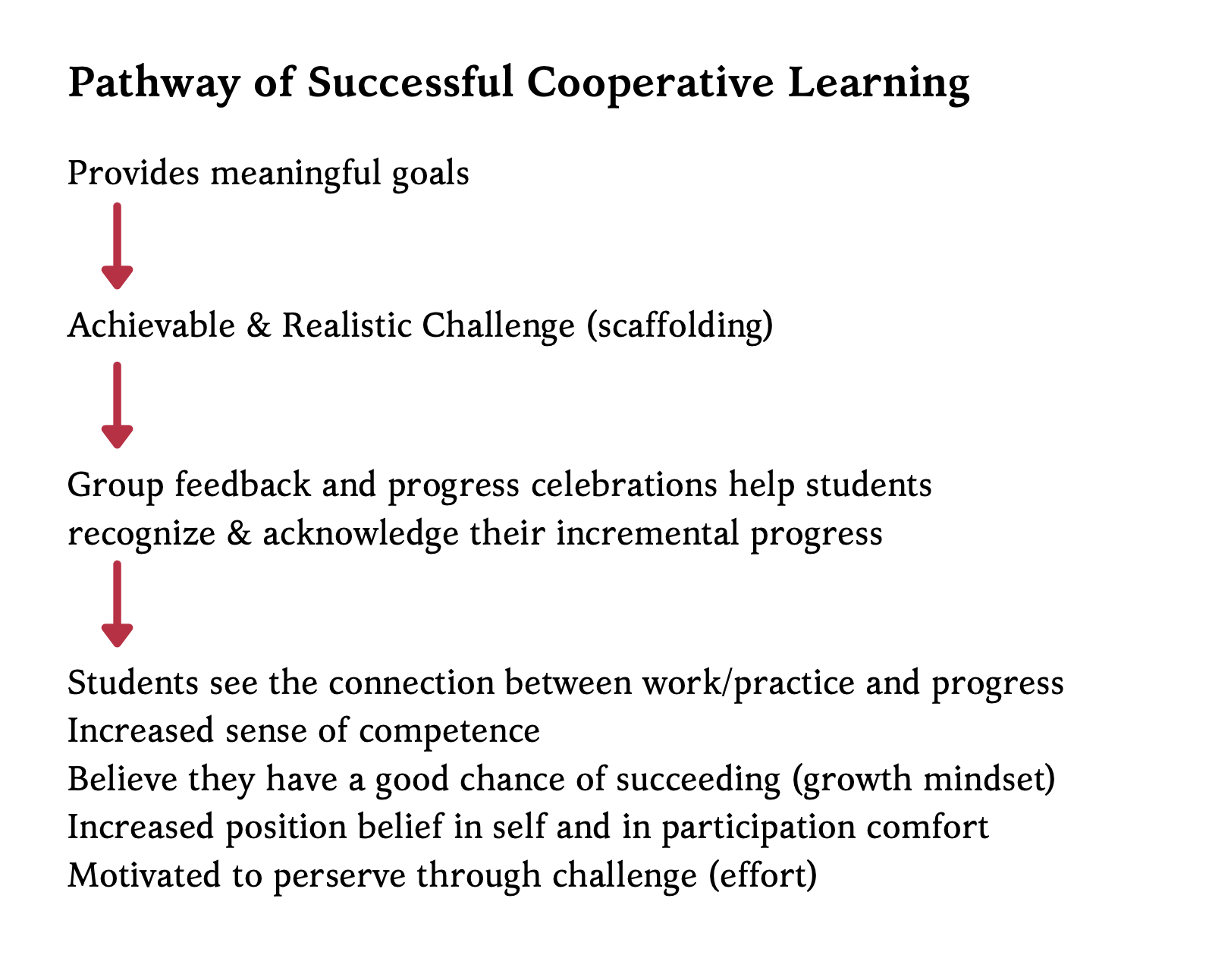 The Neuro-Science Behind How Cooperative Learning Augments Social ...