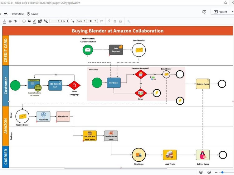Infographic design ideas - Visio/Lucid flowchart/diagram in 24 Hours ...