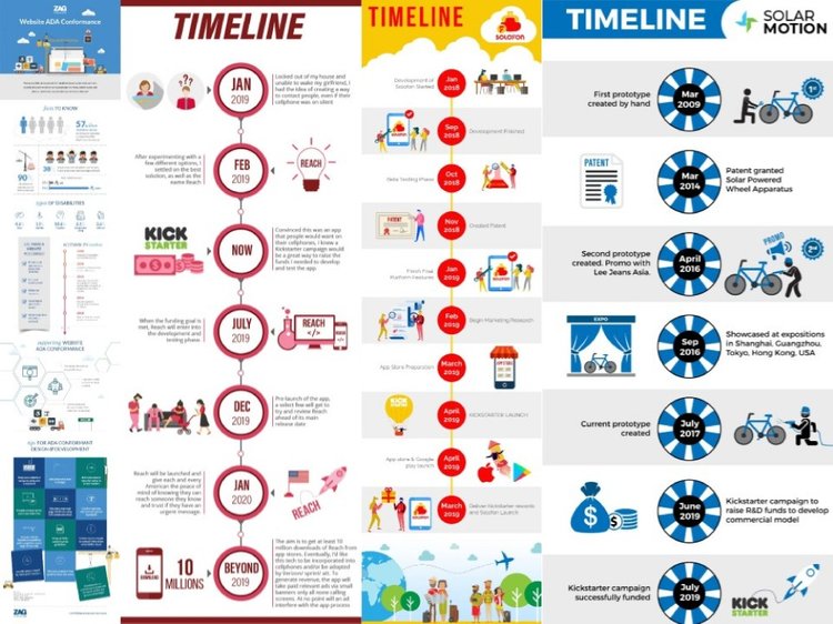 Infographic design ideas - An engaging Timeline Infographic. | Upwork
