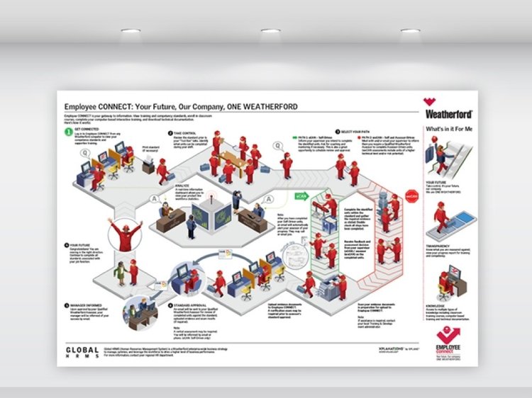 Infographic design ideas - Creative infographic for your data | Upwork