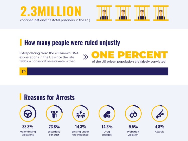 Infographic design ideas - Visually appealing & illustrative ...