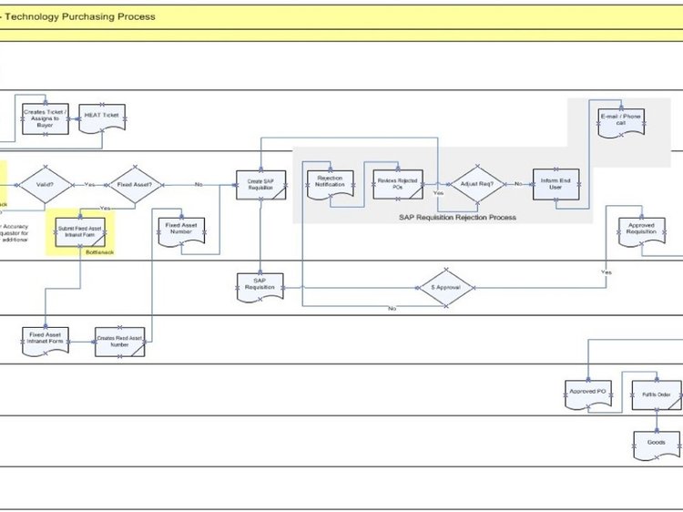 Infographic design ideas - A professional visio Process Flow/Swimlane ...