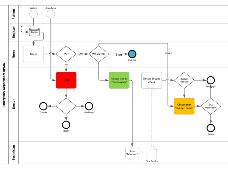 Infographic design ideas - An Amazing Process Flowchart, Layout, or ...