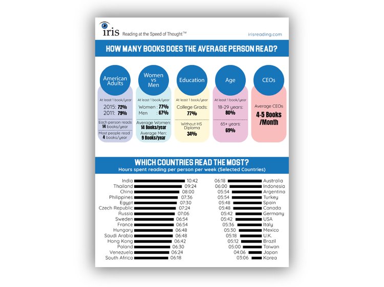 Infographic design ideas - Visually appealing & illustrative ...