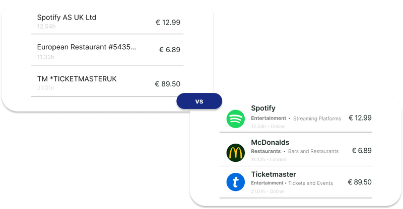 Triple Technologies | The most powerful transaction enrichment platform