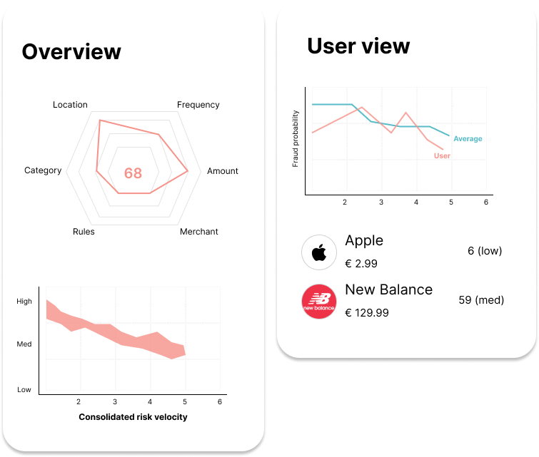 Transaction Data Enrichment | Triple technologies