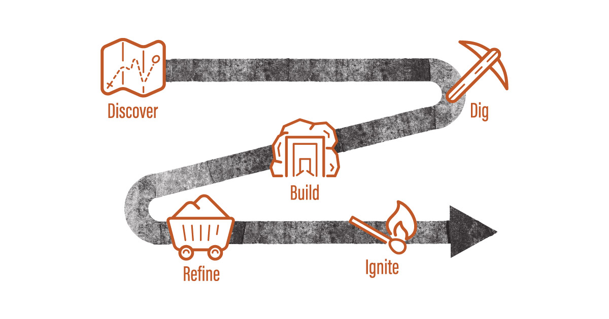 Our Process • David Masters Group