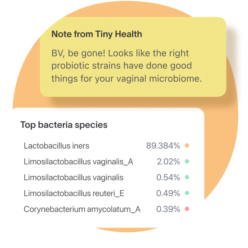 Vaginal Health Test – Tiny Health