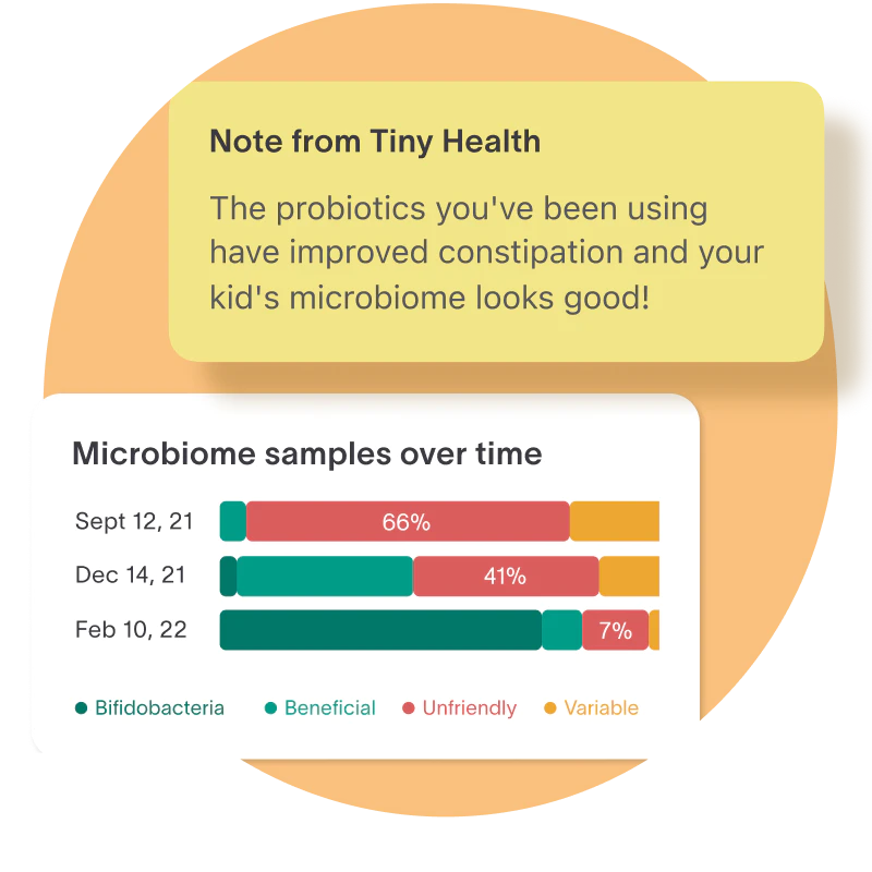 Child Gut Health Test – Tiny Health