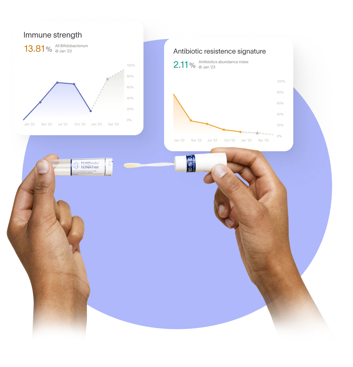 Science – Tiny Health
