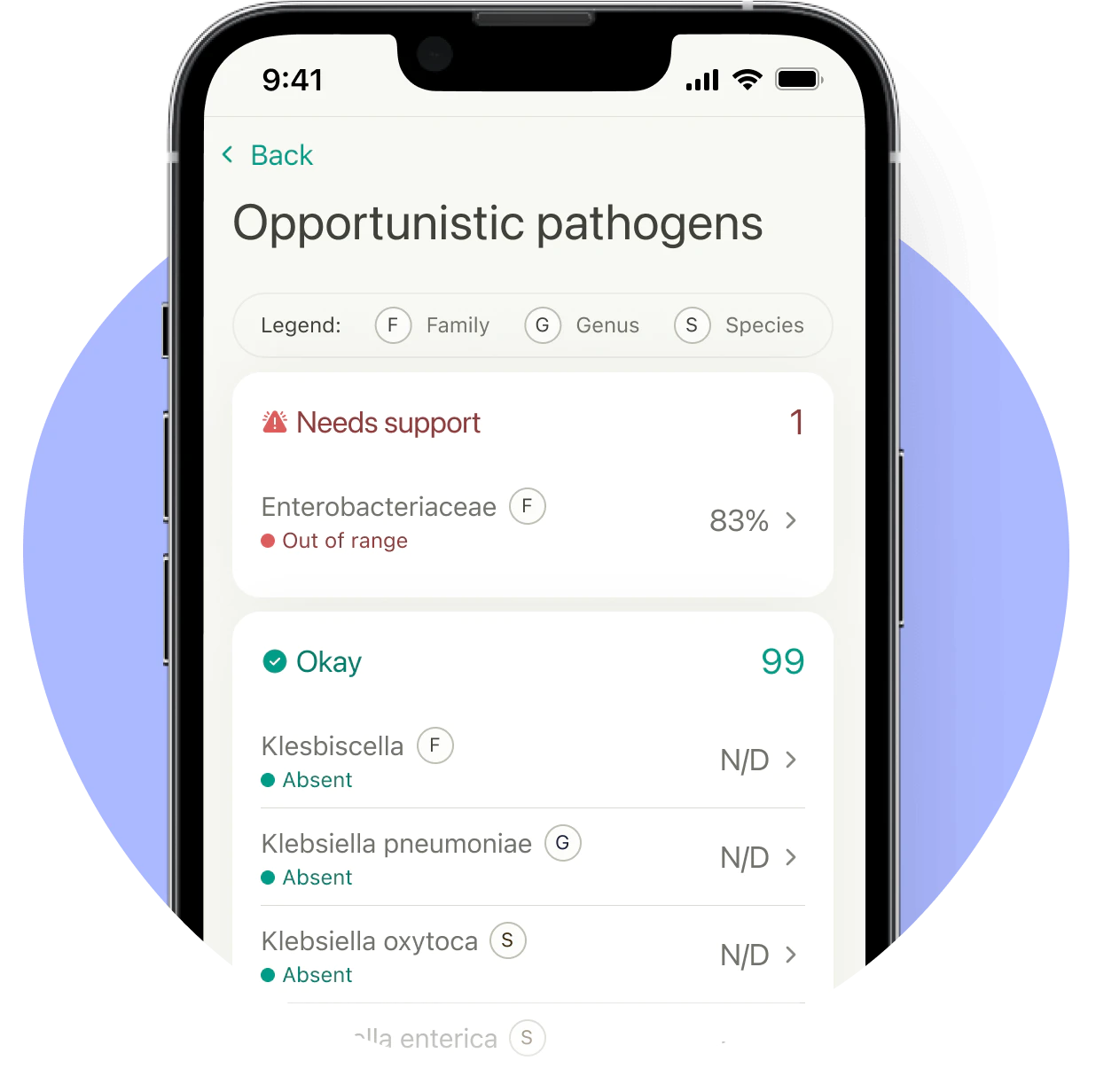How does Tiny Health compare? – Tiny Health