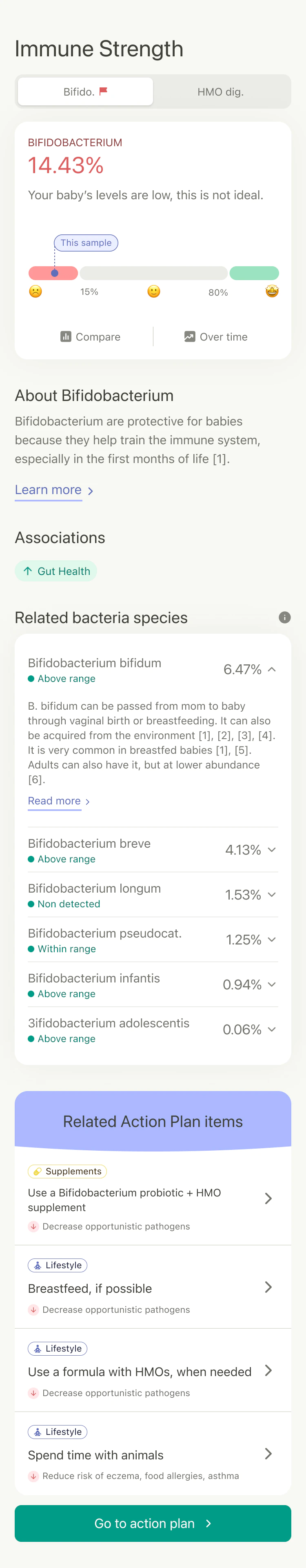 Baby Gut Health Report Sample – Tiny Health