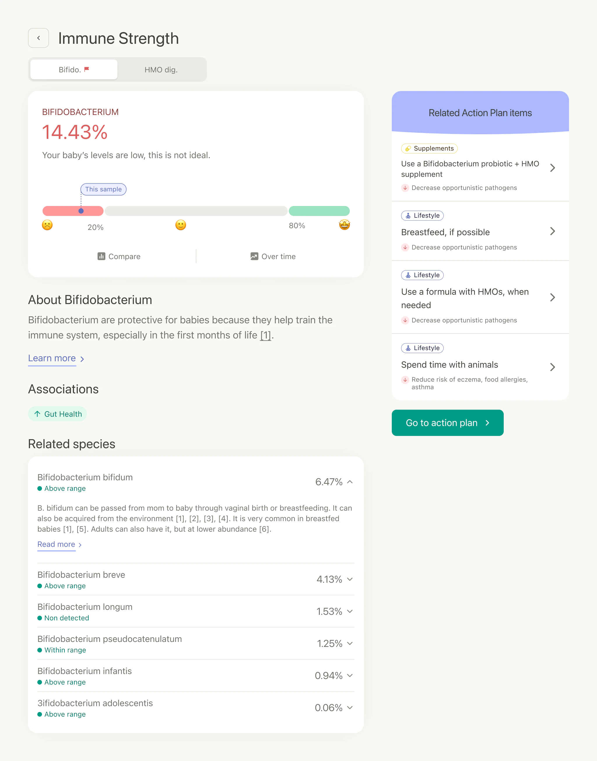 Baby Gut Health Report Sample – Tiny Health