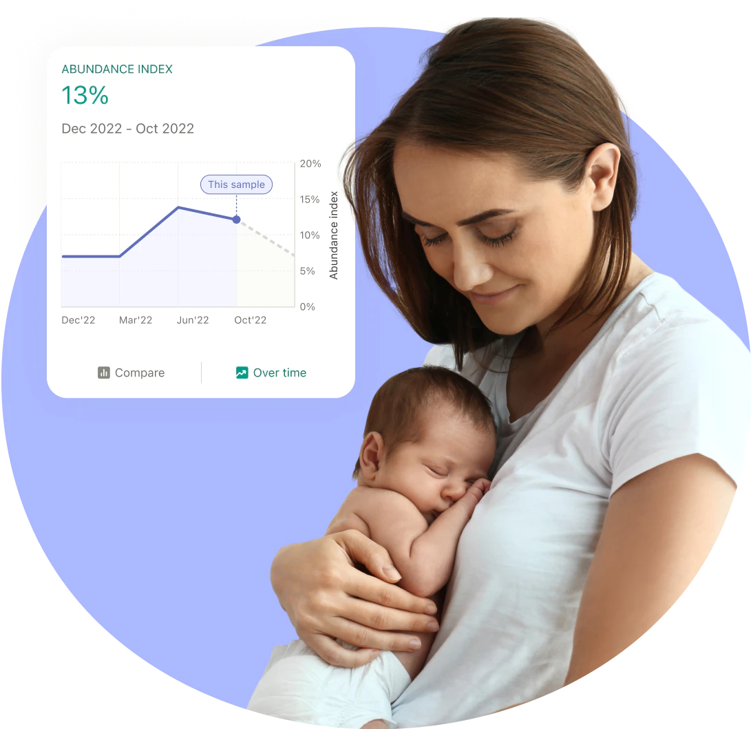 Baby Gut Health Report Sample – Tiny Health