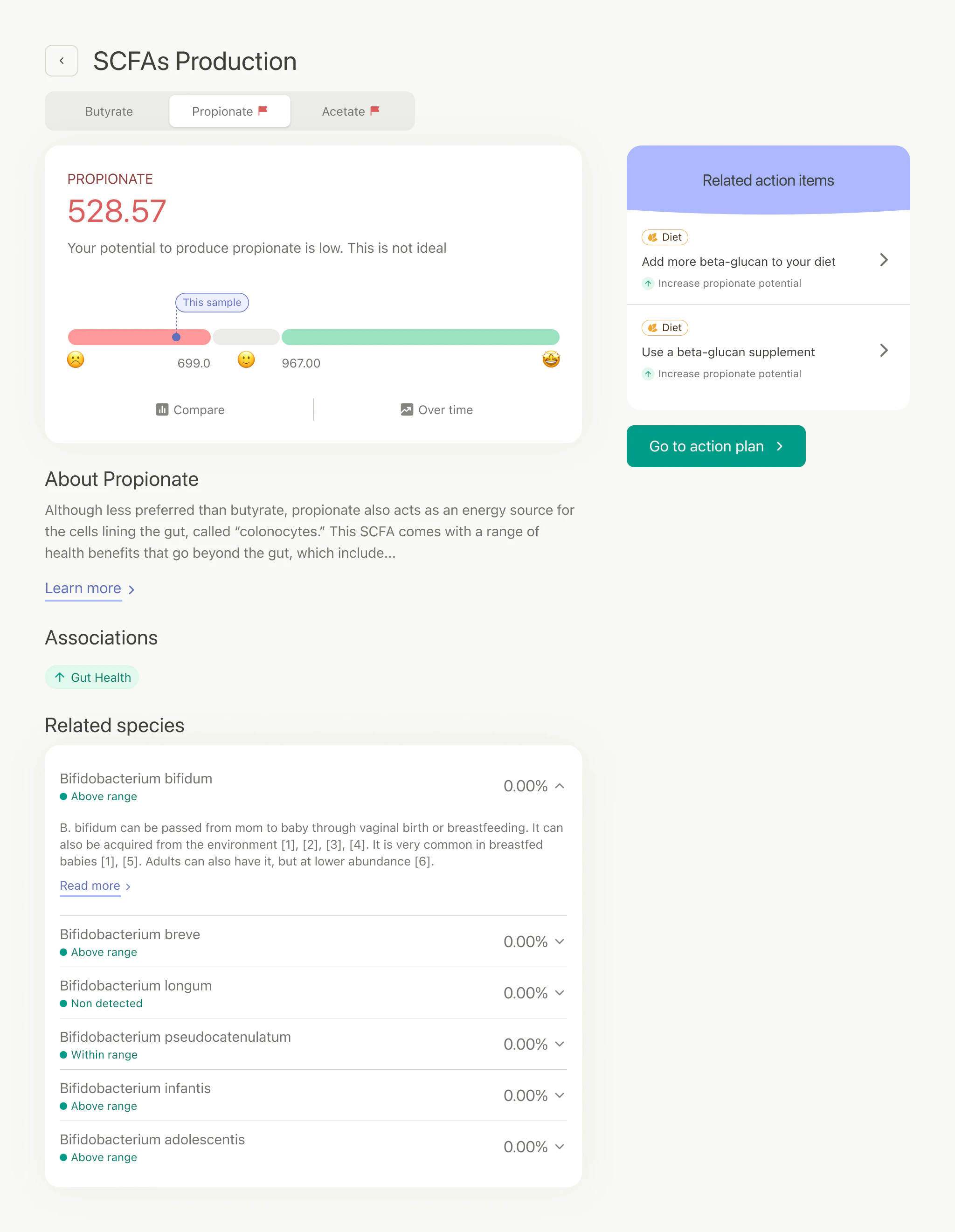 Sample Report - Adult Gut Test