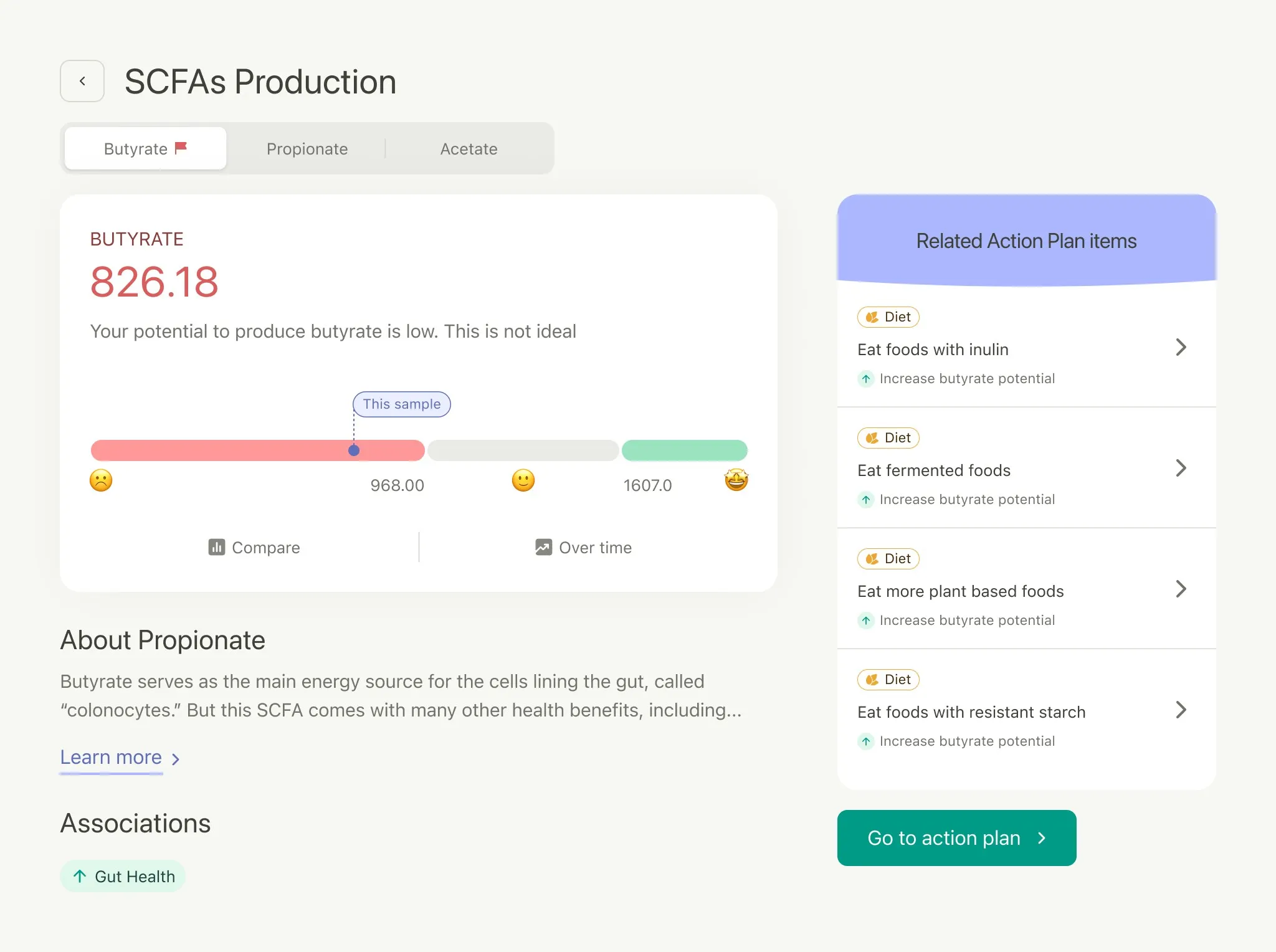 Sample Report - Child Gut Test