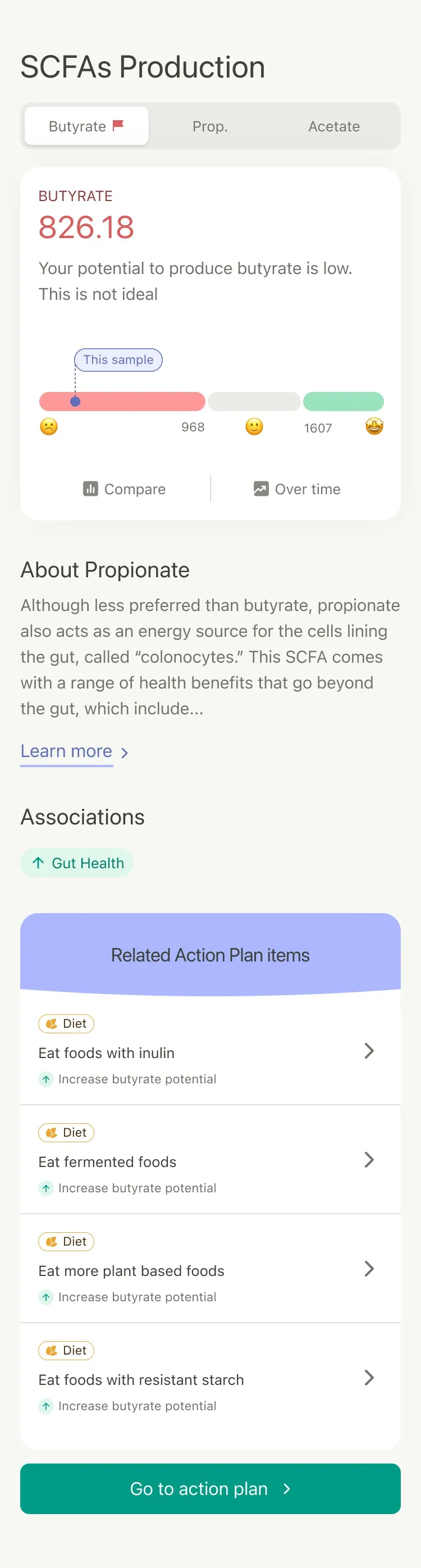 Sample Report - Child Gut Test