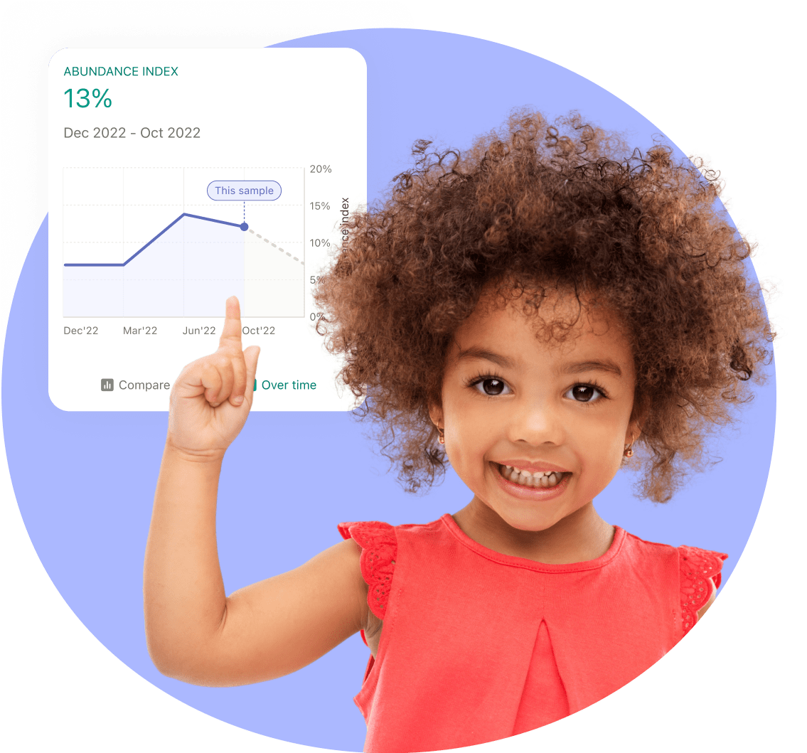 Sample Report - Child Gut Test