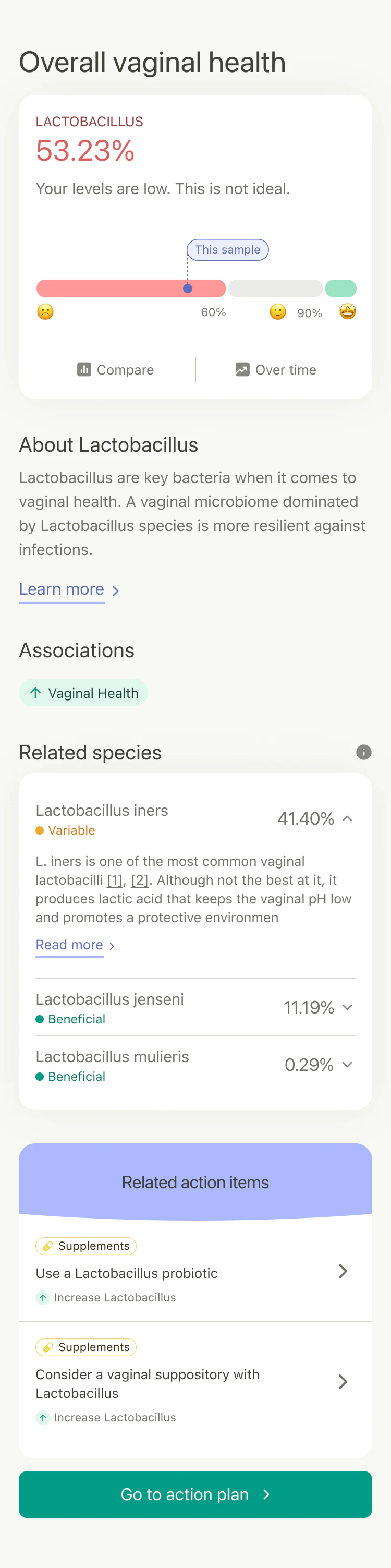 Sample Report - Pro Gut Test