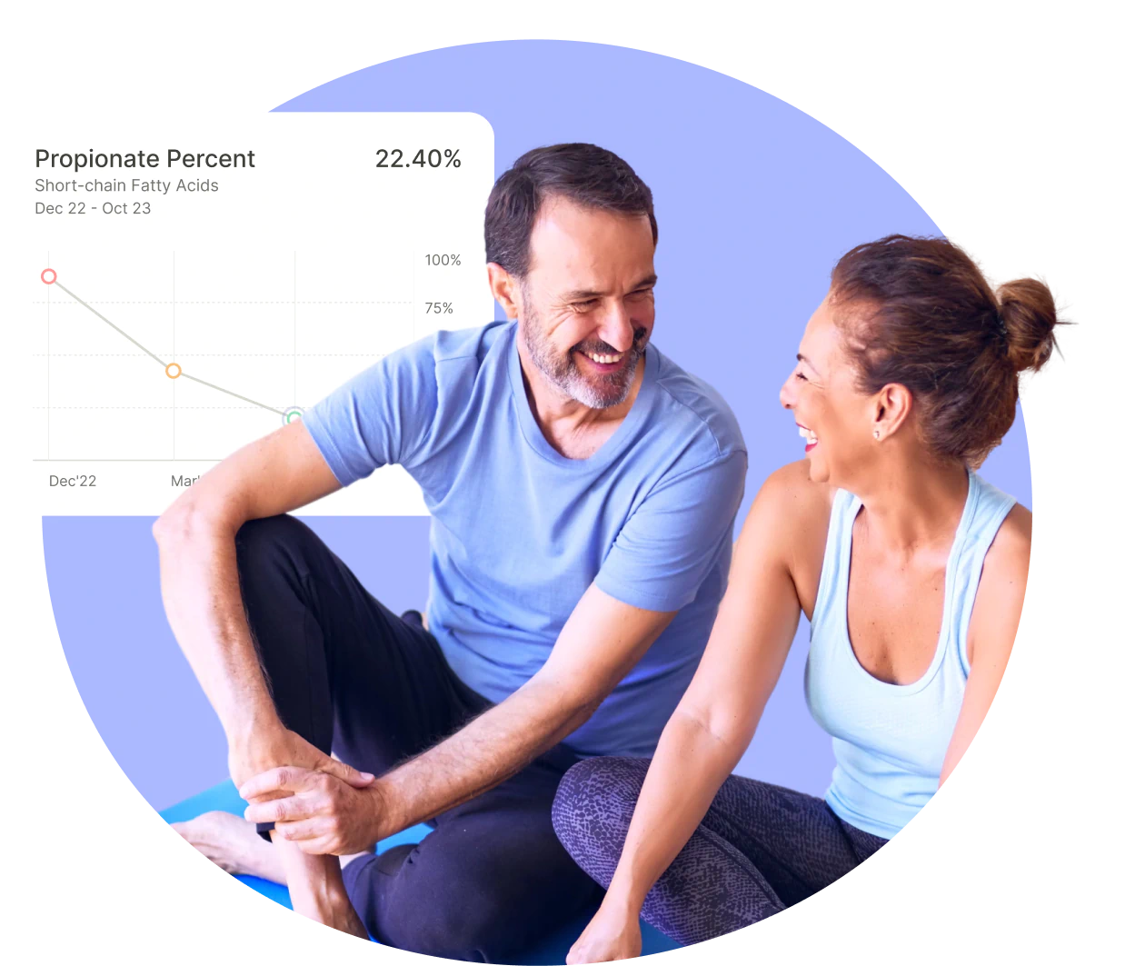 Sample Report - Pro Gut Test