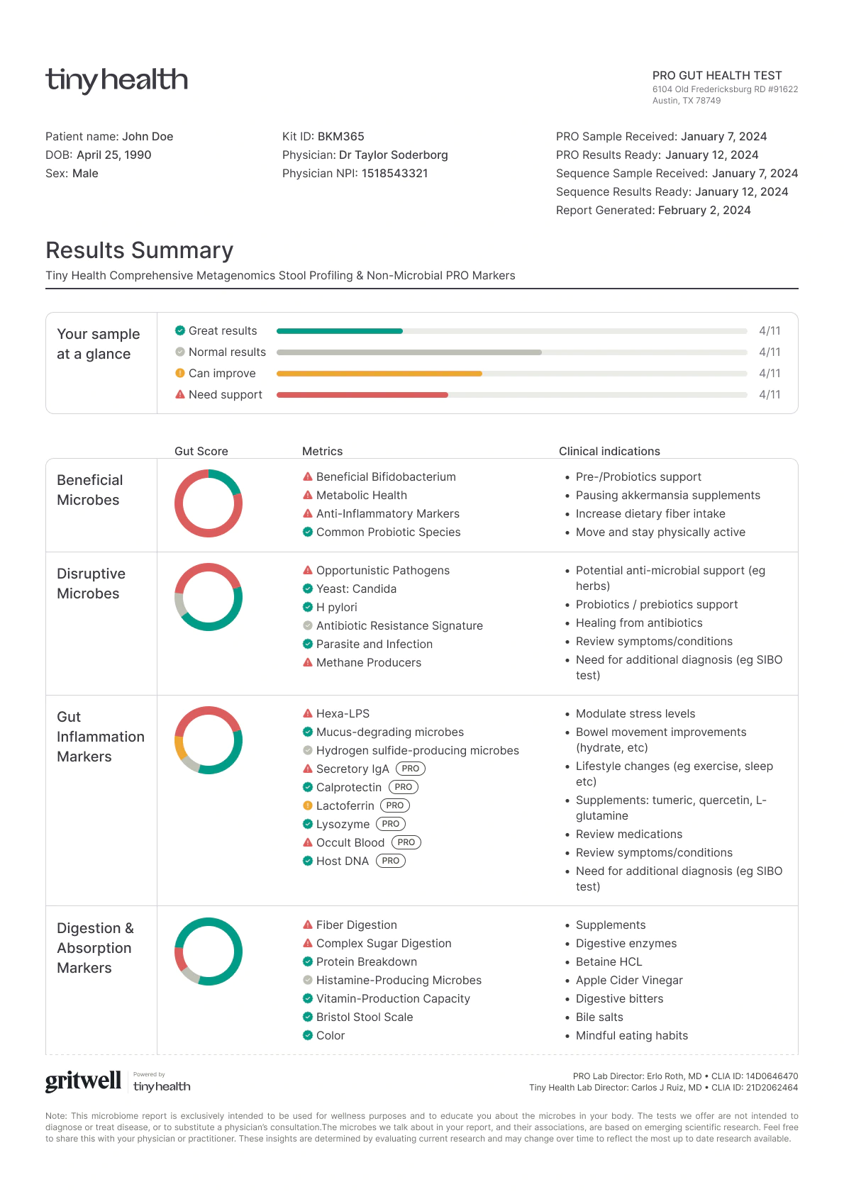 Sample Report - Pro Gut Test