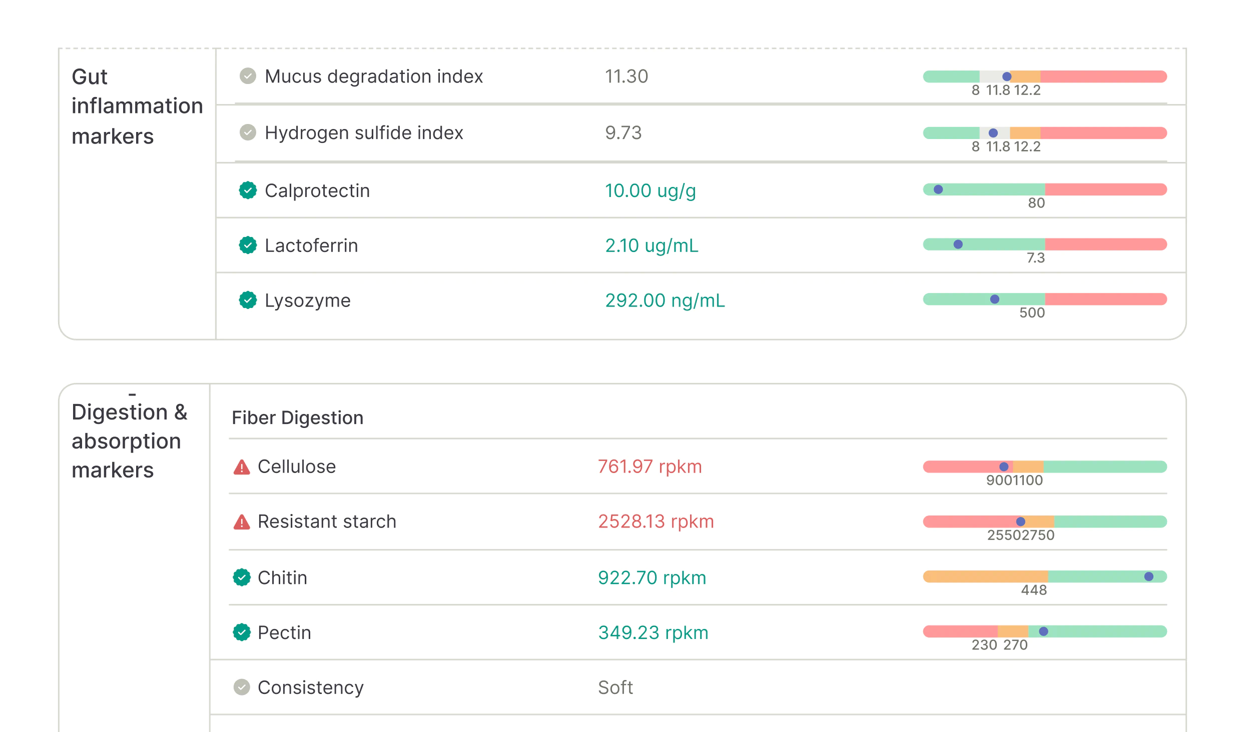 Sample Report - Pro Gut Test