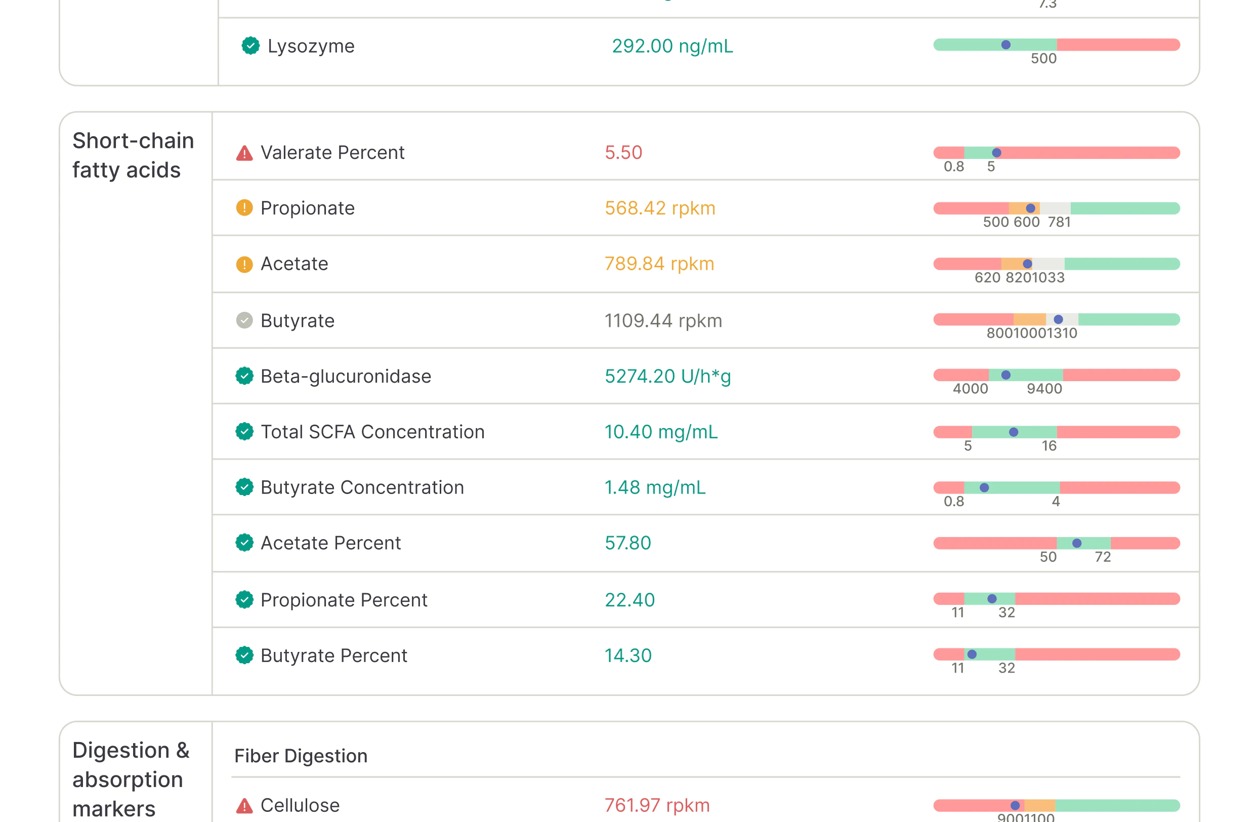 Sample Report - Pro Gut Test