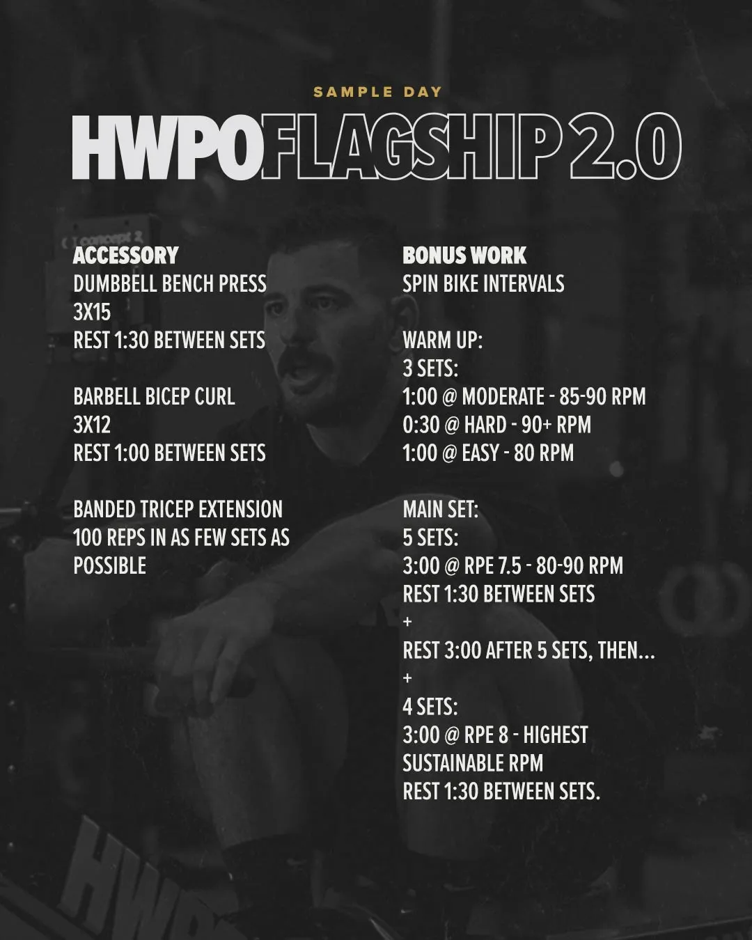 HWPO Training Programs | HWPO FLAGSHIP 2.0 | Sign Up