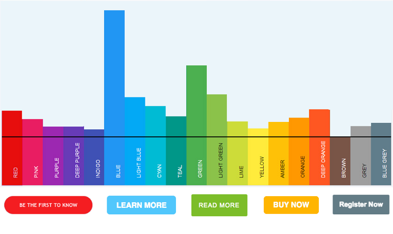 Gender shopping behaviour differences