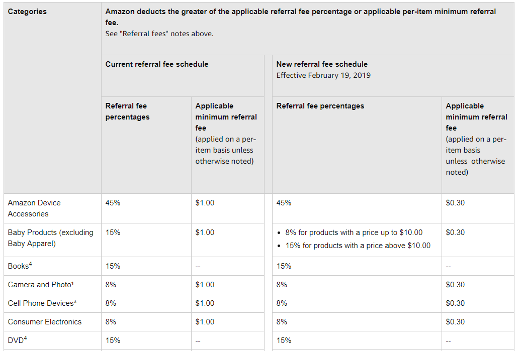 How To Implement A Smart Commission Pricing Model for Marketplace ...