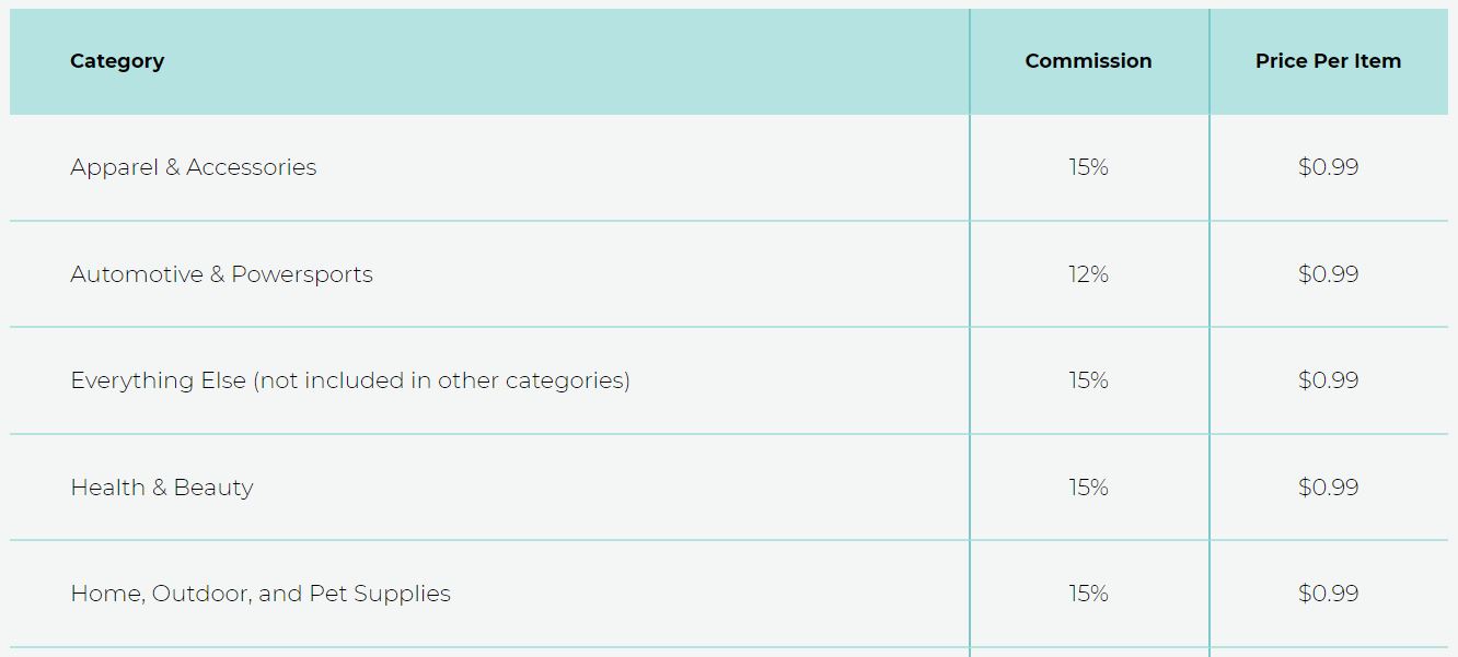 A Guide To Marketplace Revenue Models