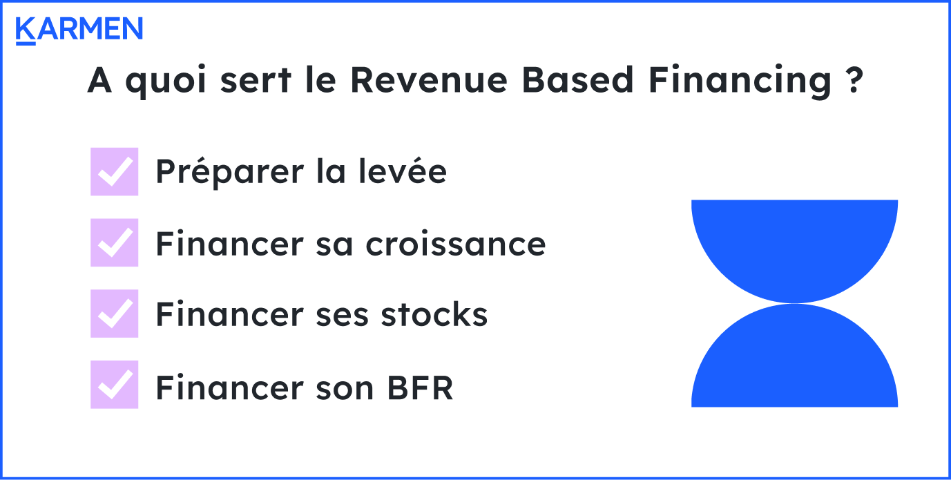 Revenue Based Financing
