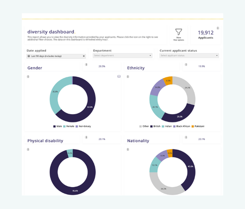 next-gen diversity dashboards
