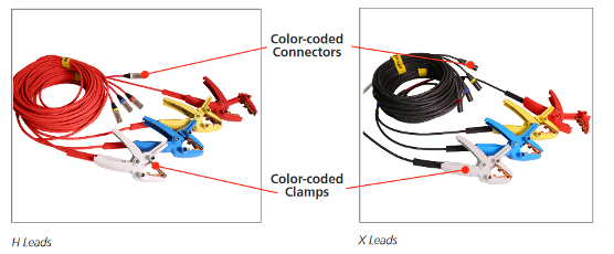 Fast TTR Testing with the Megger TTRU3 - CBM, Inc.
