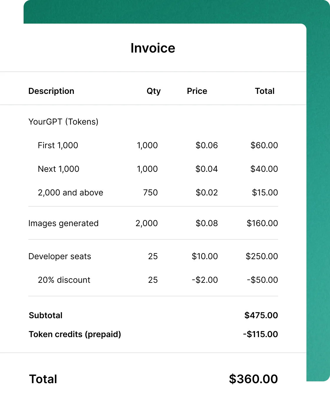 Metronome | Usage-Based Billing Platform