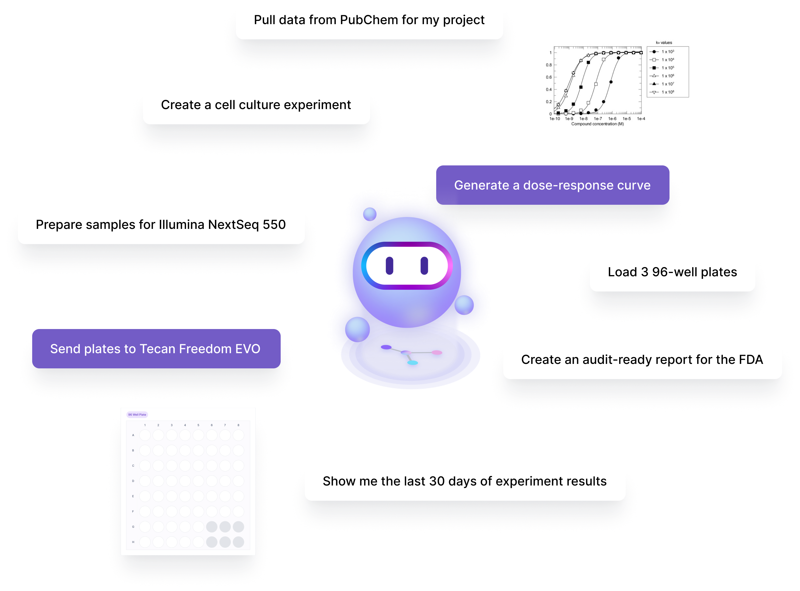 Scispot ELN: Advanced Electronic Lab Notebooks for Biotech