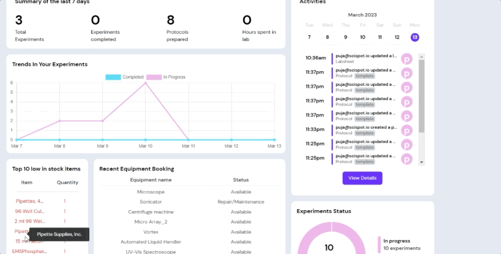 A comprehensive guide to Laboratory Information Management Systems (LIMS)