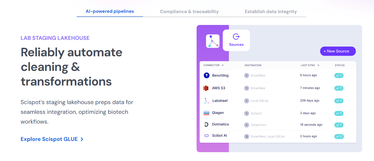 All You Need To Know About LIMS Software