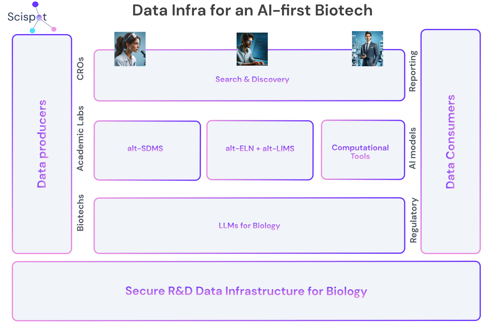 Our top 5 Data Lessons from JPM | Tips and Tricks