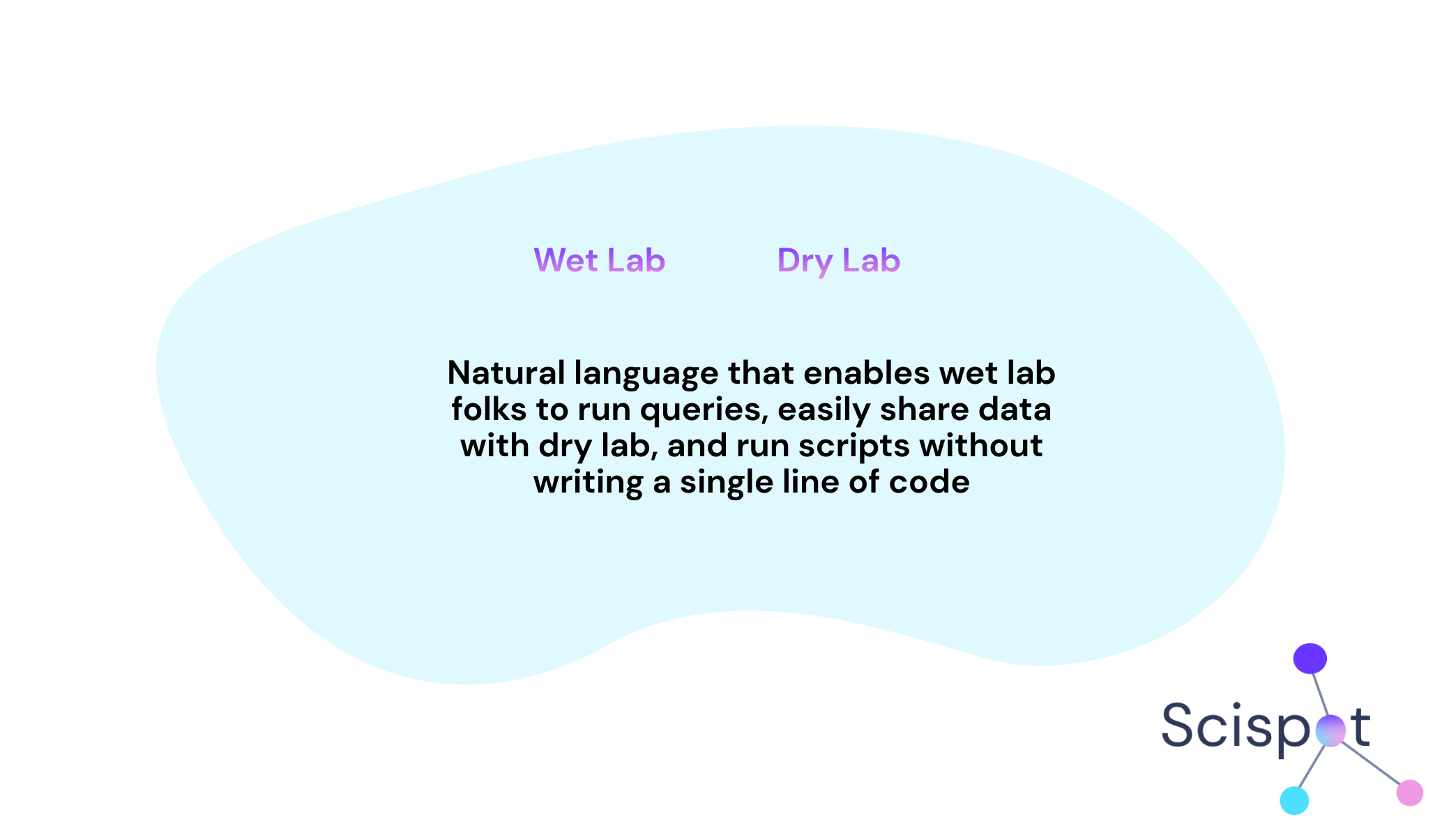 AI bridges the gap between wet lab and dry lab integration