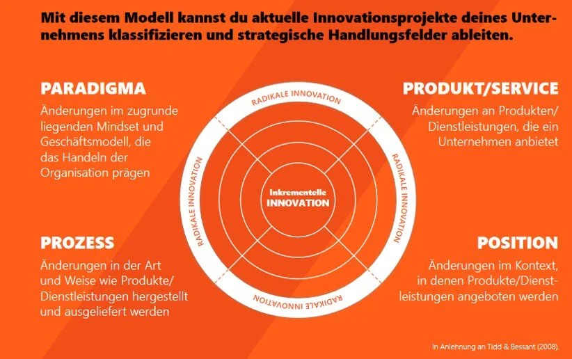 Klassifikation von Innovationen